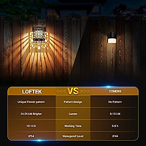 LOFTEK Solar Deck Lights, 8 Pack Solar Fence Lights, Outdoor Garden Decorative Lights, Dusk to Dawn, Waterproof, Fence Post Solar Wall Light for Railing, Patio, Pool, Backyard, Stair, Step, Warm White