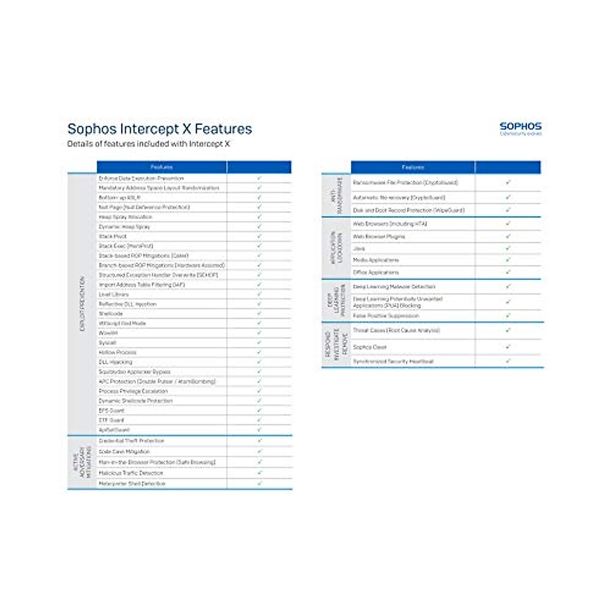 Sophos Central Intercept X Advanced with EDR 1 Year License for 1 User (CAED1CSAA)