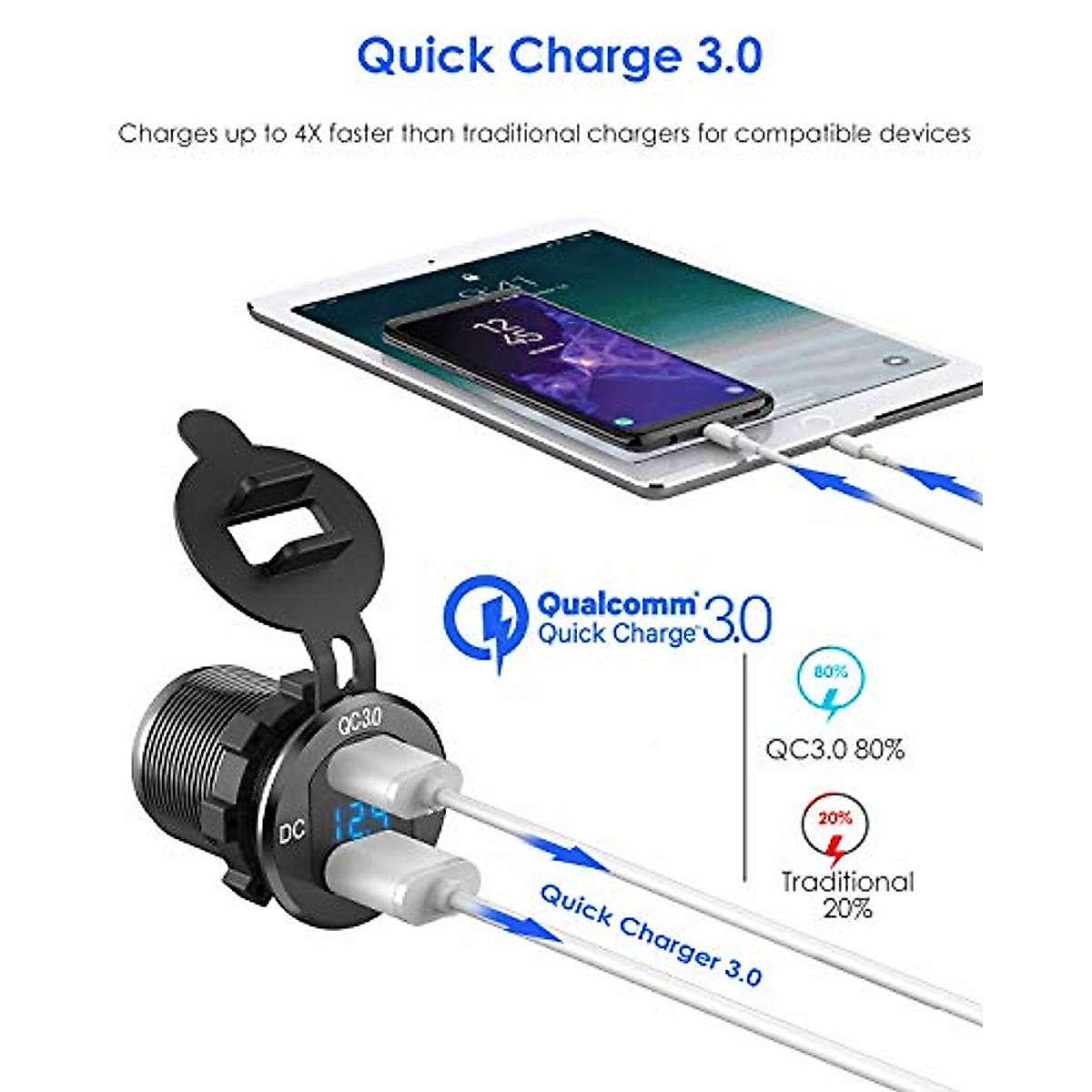 12V USB Outlet, Ollcuz 12V/24V 36W Aluminum Waterproof Dual QC3.0 USB Fast Charger Socket Power Outlet Adapter w/LED Digital Voltmeter for Car, Marine, Boat, Motorcycle, Truck, Golf Cart, etc
