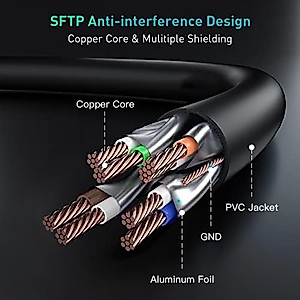 BUSOHE Cat 8 Ethernet Cable 75FT, High Speed 40Gbps 2000Mhz Cat8 Cable with Gold Plated RJ45 Connector, Heavy Duty LAN Network Internet Cable S/FTP