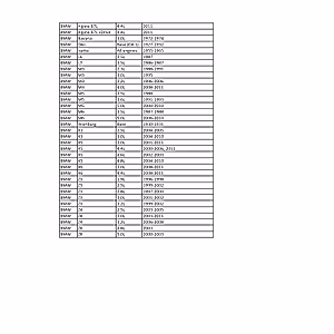 CTA Tools 9259 E12 Torx BMW Head Bolt Socket