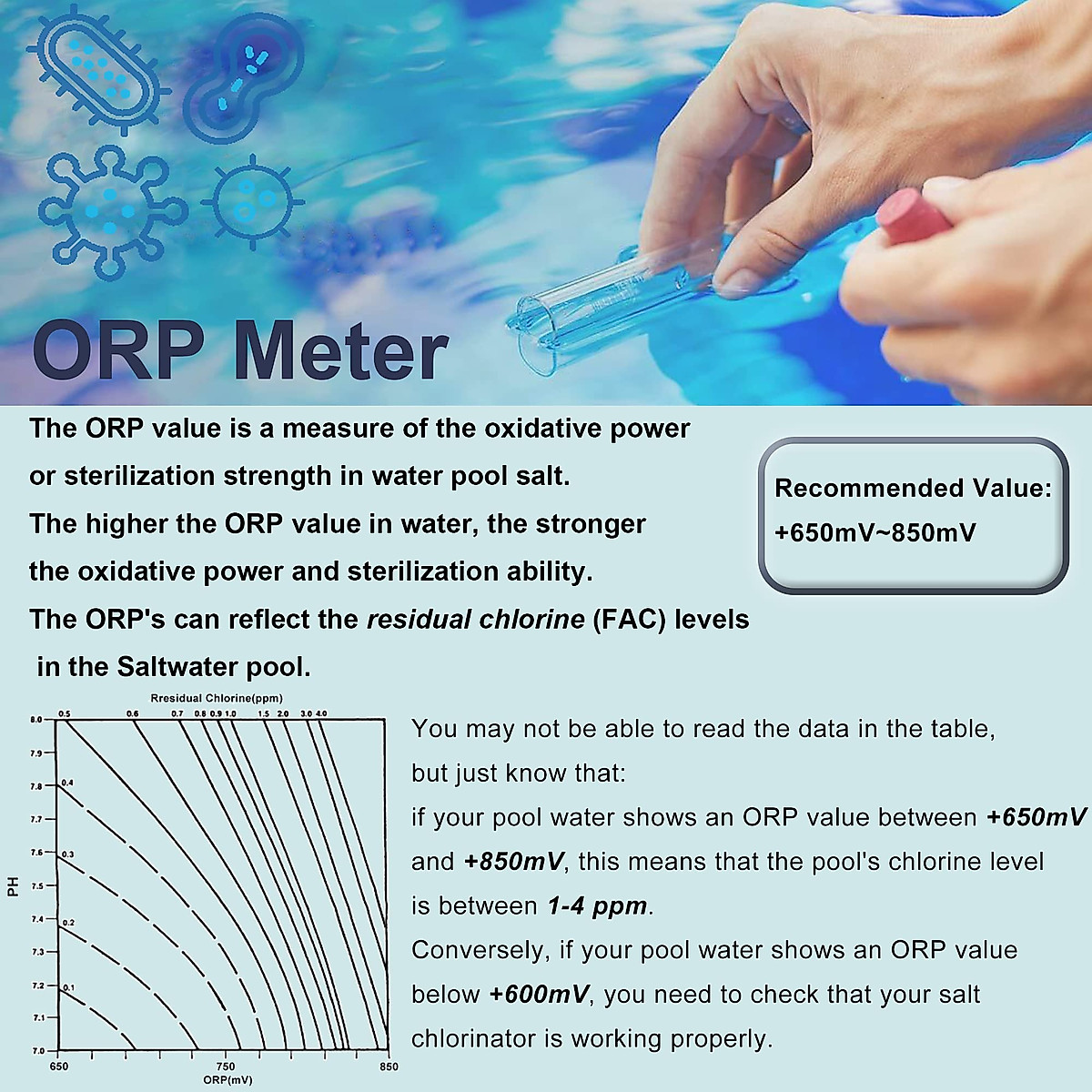 YCKYIGO Salt Water Pool Tester Large Range 7 in 1 Multi-Parameter Tester for Salt Swimming Pool and Spa