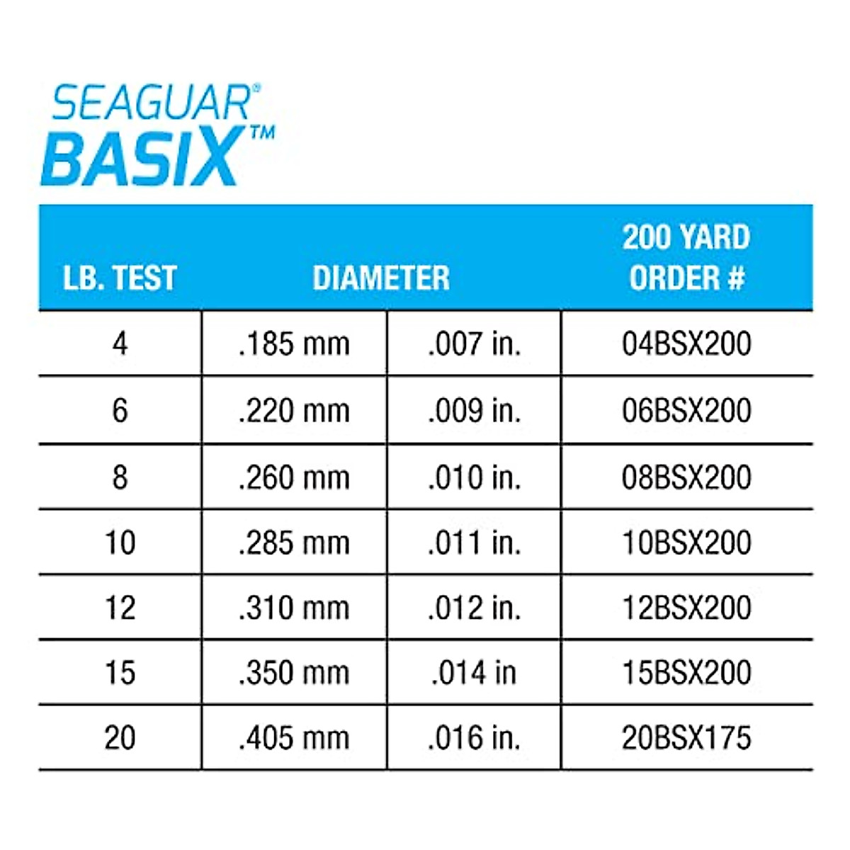 Seaguar 101 Basix 100% Fluorocarbon Fishing Line, 200Yds, 15Lbs Line/Weight, Clear - 15BSX200