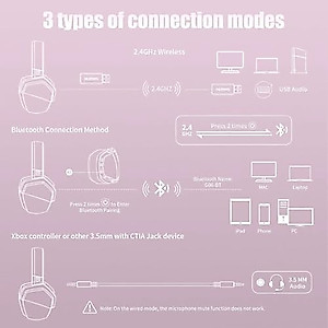 NUBWO G06 Dual Wireless Gaming Headset with Mic for PS5, PS4, PC, Mobile, Switch: 2.4GHz Wireless + Bluetooth - 100 Hr Battery - 50mm Drivers - Pink