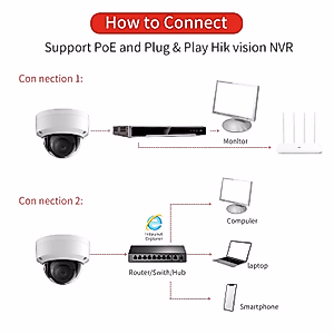 Hikvision 8MP(4K) DS-2CD2183G2-I 2.8mm IR Fixed Dome Network Camera POE IP67 H.265+ English Version IP Camera