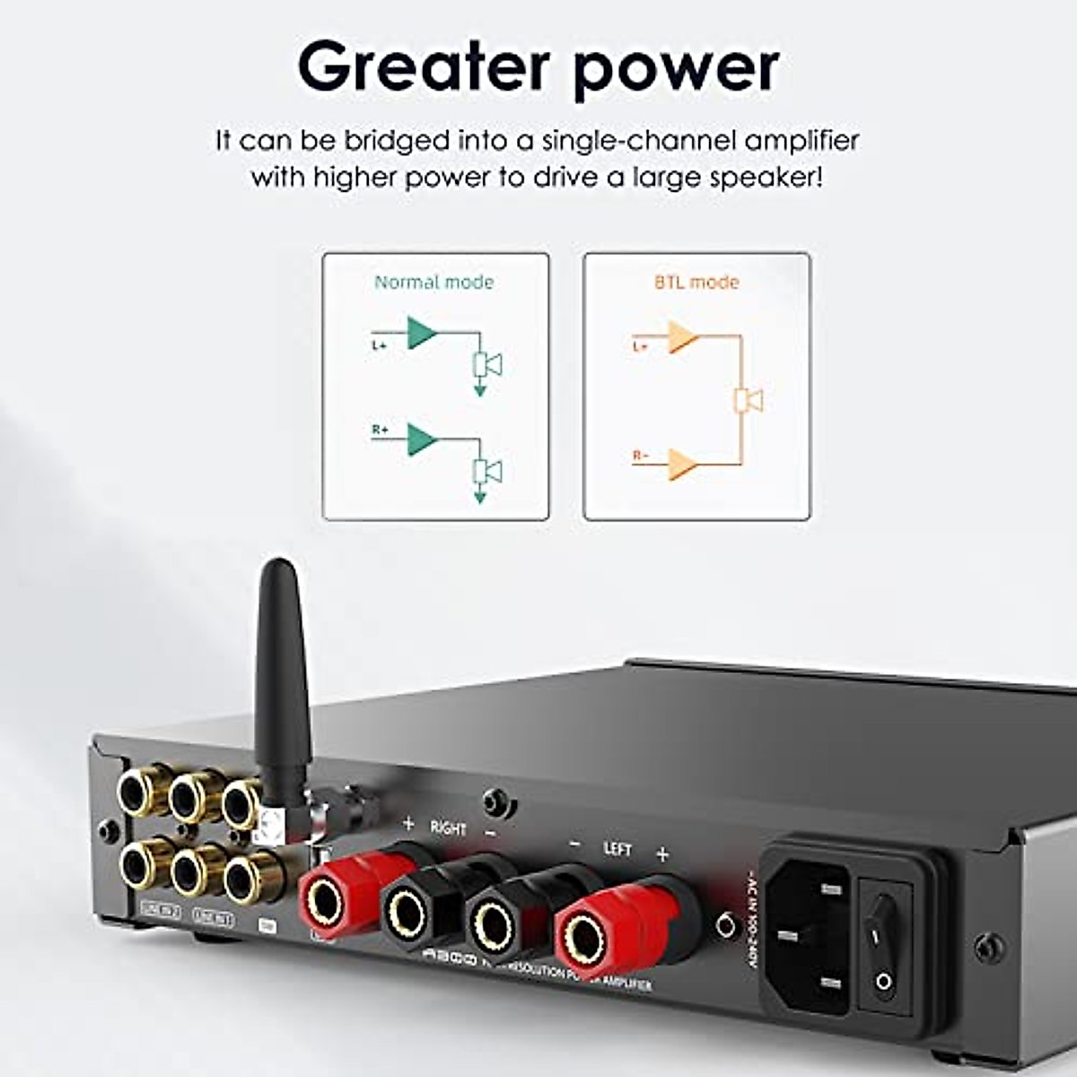 S.M.S.L A300 HiFi Power Amplifier, Bluetooth 5.0 2.1 165W x 2 THD+N 0.004% Class D Integrated Amp SDB Sound Effects Hi-Res Audio Receiver w/Remote Control