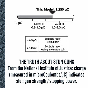 SABRE Pepper Spray & 3-in-1 Stun Gun with Flashlight and Anti-Grab Bar Technology, Self Defense Kit, 35 Bursts, 10 Ft (3 m) Range, 120 Lumens LED Light, Rechargeable Battery (Set of 2)