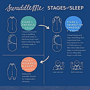 SwaddleMe Original Swaddle – Size Large, 3-6 Months, 3-Pack (Super Star), superstar boy