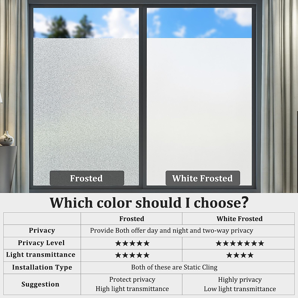 Window Film Frosted Glass Window Privacy Film No Glue Bathroom Window Privacy Film Static Cling Non-Adhesive Sun Blocking Heat Resistant Nighttime Privacy Covering Light Filtering