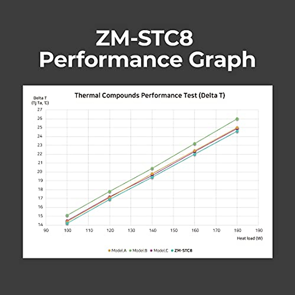 Zalman STC8 Thermal Paste, 1.5g Premium CPU Thermal Compound for All Processors, Heatsink, IC, Computer Processor, Cooler, GPU, Superconducting High Viscosity, 8.3 W/m-k, 350-480 Pa.s (ZM-STC8)