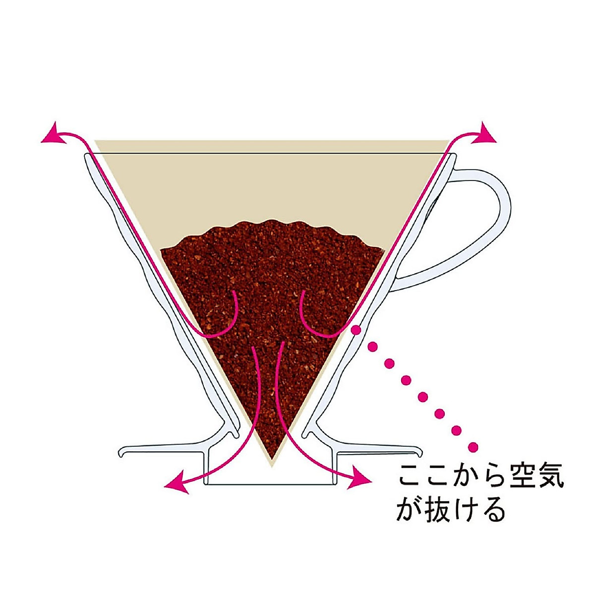 Hario V60 Ceramic Coffee Dripper Pour Over Cone Coffee Maker Size 02, White