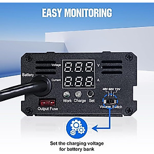 ECO-WORTHY 130W Flexible Solar Panel Kit for Golf Cart,520wh/day Generation, Charge While Driving, Extend Battery Life,Go Further：1pc 130W Solar Panel+48V/60V/72V MPPT Boost Charge Controller