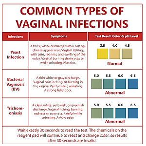 Pelvana Vaginal pH Balance Test Strips for Women 50 Strips FSA/HSA Eligible Vaginal Infection Test Kit Can Help Differentiate Bacterial Vaginosis (BV) and Yeast Infections