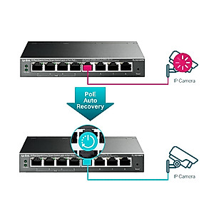 TP-Link TL-SG108PE 8-Port Gigabit Web Managed Easy Smart Ethernet PoE Switch (4 PoE Ports, 55 Watt Budget)