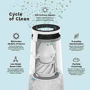 DH Lifelabs | Sciaire Mini + HEPA Air Purifier | Ions Actively Clean & Deodorize Air | Eliminates 99.9% of Bacteria & Viruses | H13 HEPA Purifier Filter for Allergies Pets | Bedroom Home | White