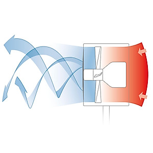 BONECO - F100 Desktop Air Shower Fan, Air Circulator (White)