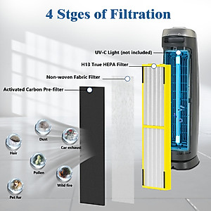 6 Packs FLT5000 Plastic Frame True HEPA Filter C Replacement Compatible with AC5000 AC5000E AC5250PT AC5350B AC5350BCA AC5350W AC5300B with 6 Packs Activated Carbon Pre-Filters