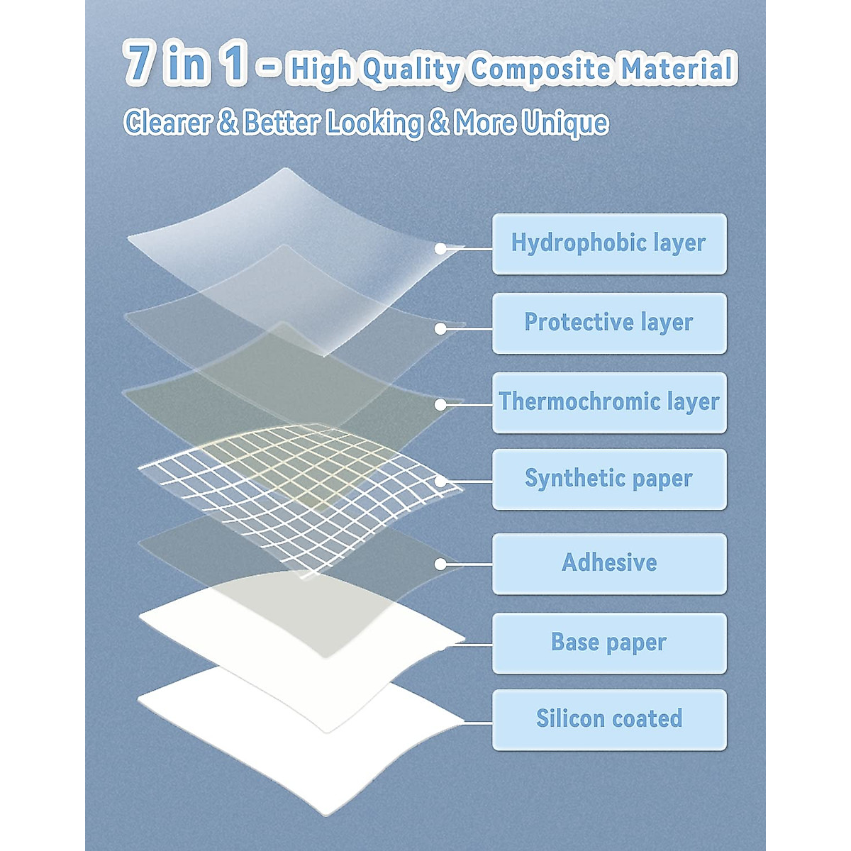 Phomemo 4"x3" Thermal Labels Roll for Small Business Supplies - Commercial Grade Logo Stickers for Business Customized - Waterproof Shipping Labels for Thermal Label Printer - 500 PCS Label Stickers