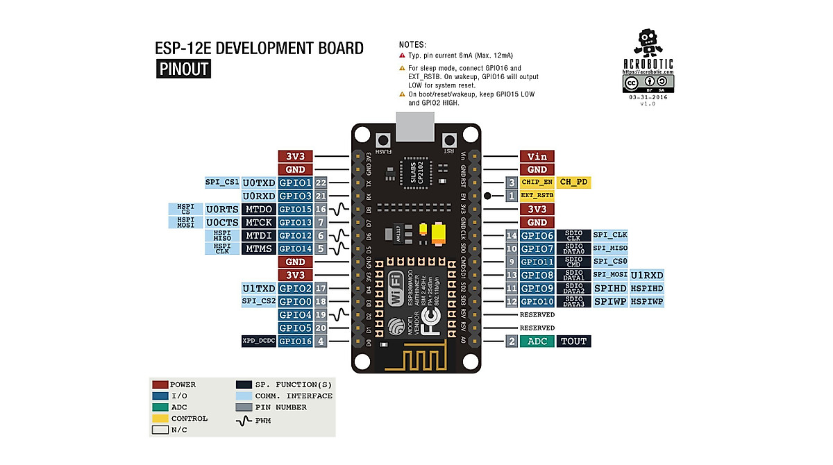 ACROBOTIC ESP8266 Development Board for IoT Projects