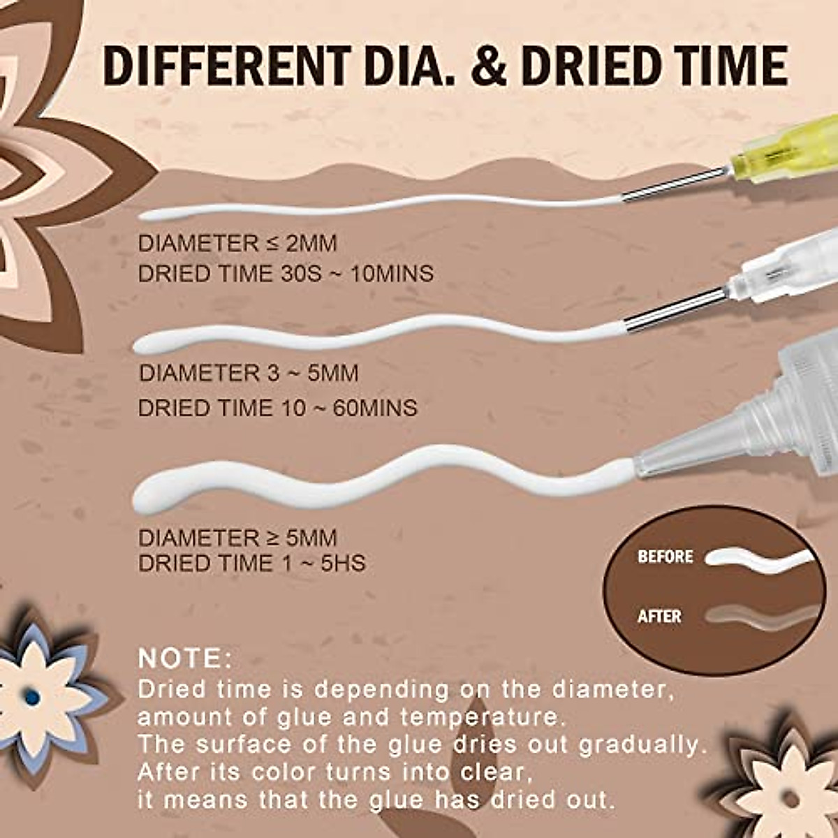 OBSEDE Craft Glue Dries Clear Art Adhesive 4fl oz/120ml with Fine Metal Tip Bottle Applicator Kit for DIY Crafts Glitter Paper Card Decoupage Scrapbooking