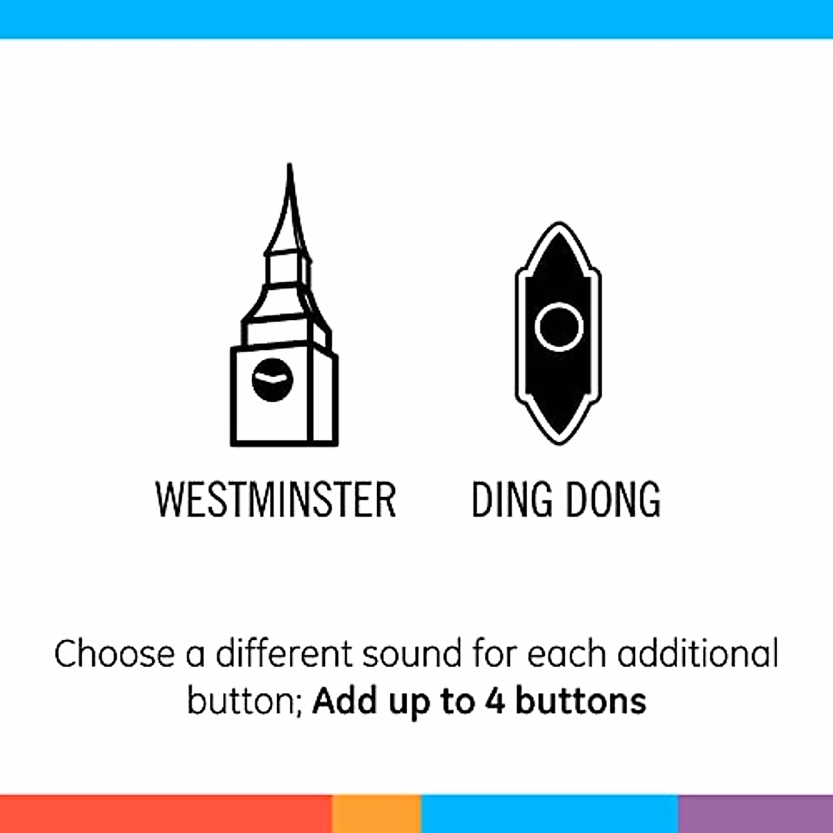 GE Wireless Doorbell Kit, Plug-In Receiver, 1 Push Buttons Door Bell, 2 Melodies Doorbell Chime, 4 Volume Levels, Classroom Doorbell, 150 Ft Range, White, 19298