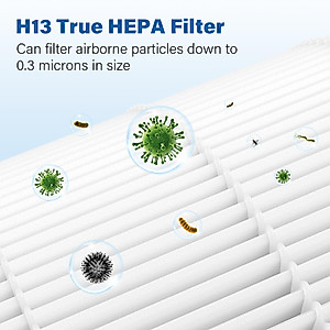 M02 Replacement Filter Compatible with MOOKA M02 Air Purifier, H13 True HEPA Filter and High-Efficiency Activated Carbon, 360° 3-Stage Filtration, 2 Pack