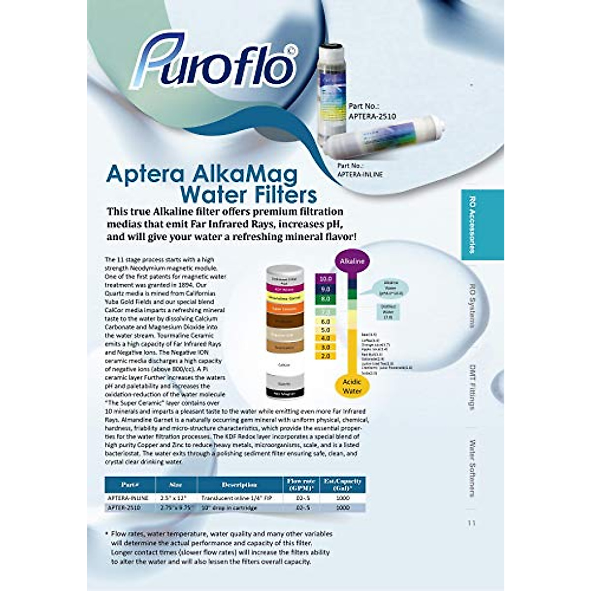 Alkaline Ionized RO Water Filter Cartridge