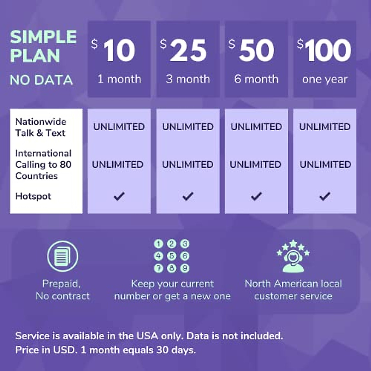 Jethro SC490 4G LTE Cell Phone for Seniors with Unlimited Talk & Text Prepaid (30 Days)