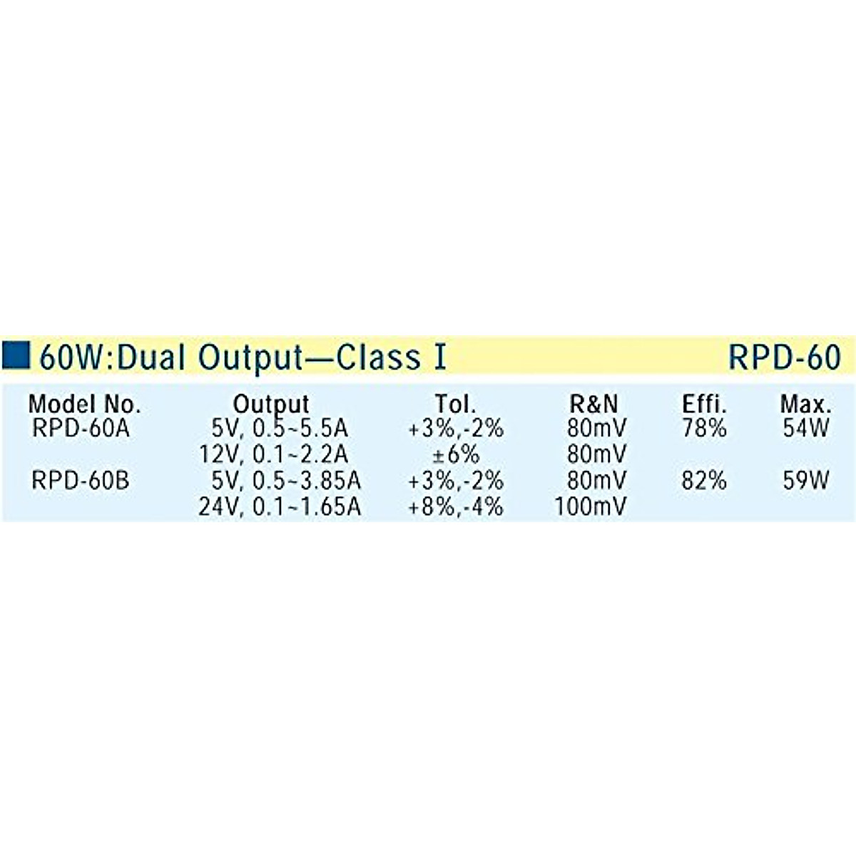 Medical 49W RPD-60A Meanwell AC-DC Dual Output RPD-60 Series MEAN WELL Switching Power Supply