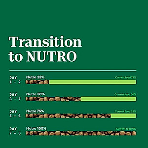 Nutro Natural Choice Small Bites Adult Dry Dog Food, Salmon & Brown Rice Recipe, 28 lb. Bag