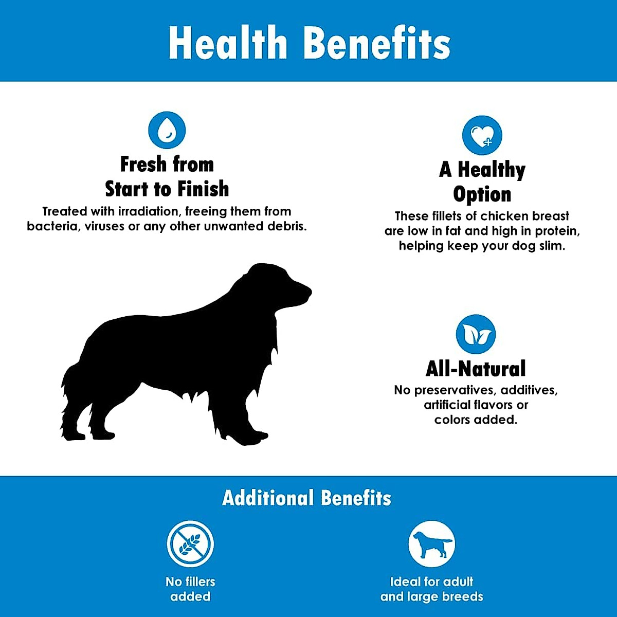 Pet Health Solutions Chickles Chicken Breast Fillets for Dogs - Tested Safe, Low Fat Chicken Dog Treats Natural - 100% Natural Chicken High Protein No Preservatives Propylene Glycol Free, 2 lb