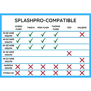 BottlePro SplashPro - Splash Guard Compatible with 32 and 40 Ounce Hydro Flask, Iron Flask, Takeya, ThermoFlask (2-Pack) (Black)