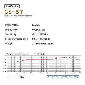 CAROL GS-57 Cardioid Dynamic Vocal Microphone w/ 14.8ft XLR to 1/4"(6.35mm) Cable, for Presentation & Home Studio, Stage, Shock Absorber Effects, Compatible with Amplifier