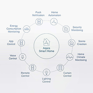 Aqara Water Leak Sensor Plus Aqara Vibration Sensor, REQUIRES AQARA HUB, Zigbee Connection, For Remote Monitoring, Alarm System and Smart Home Automation