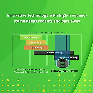 Mice Repellent Plug-ins Rodent Repellent Indoor Ultrasonic Squirrel Mouse Deterrent Rat Control Bat Removal for Attic Garage Basement Crawl Space RV