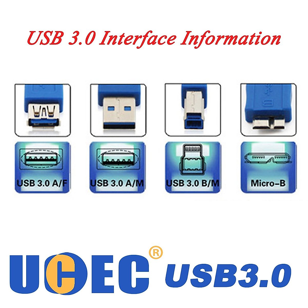 UCEC 5.25 Inch Front Panel USB Hub with 2-Port USB 3.0 & 2-Port USB 2.0 & HD Audio Output Port & Microphone Input Port for Desktop [ 20 Pin Connector & 2ft Adapter Cable]