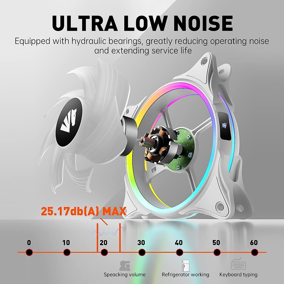 AsiaHorse FS-9002 Pro 120mm RGB Case Fan, 26 LED ARGB and Double LED Lingting Loops, 800-1800rpm Pwm Case Fan with 5V PWM Motherboard Sync/Analog Controller (3 Pack, White)