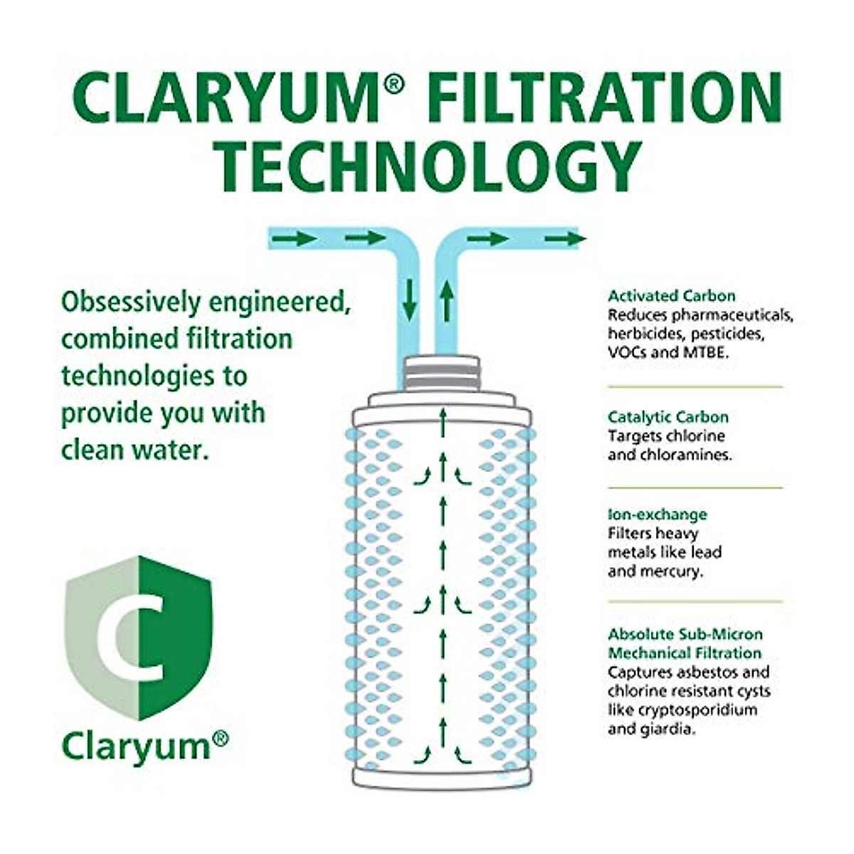 AO Smith Claryum Filter Replacement - 2 Pack - AO-US-200-R