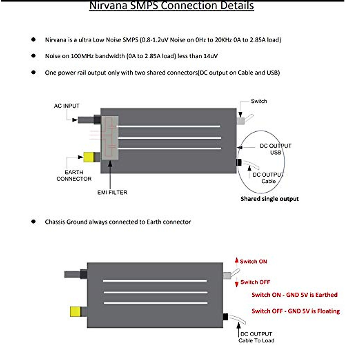 IOT Electronic Allo Nirvana SMPS Designed to Power Audio Devices with The Lowest Noise. USA Plug Type