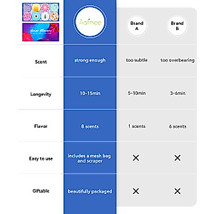 Aofmee Shower Steamers Aromatherapy - Pack of 8 Shower Bombs with Essential Oils for Relaxation, Christmas Gifts Birthday Gifts for Women and Men, Stress Relief and Luxury Self Care Shower Bath Bombs