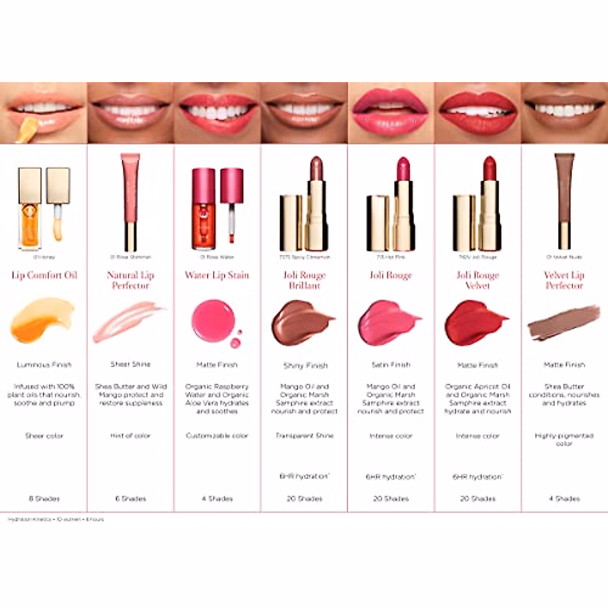 Clarins Lip Comfort Oil Shimmer | Smoothes, Comforts, Hydrates and Protects Lips | Bold, High Shimmer Finish | Intense Color Payoff | Visibly Fuller Lips | Contains Plant Oils With Skincare Benefits