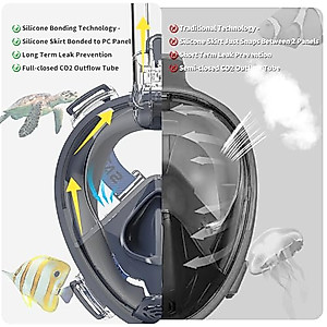 SABRE COVE Full Face Snorkel Mask Adults with Ear Pressure Equalizer, Fully Enclosed CO2 Outflow, Silicone Bonding Anti-Leak&Fog,Buckle Folding for Portability-S/M NavyBlue