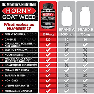 Super Strength 1590mg Horny Goat Weed 120 Capsules With Maca Arginine & Ginseng - Naturally Boost your Health, Workout Performance, Endurance & Energy, Joint Health For Men & Women (120C)