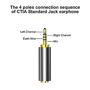 NETVIP 2.5mm Male to 3.5mm Female Audio Adapter Gold Plated 2.5mm to 3.5mm Adaptateur TRRS Converter Premium Sound Quality 3 Ring Earphone Headset Stereo Adapter Jack (Stereo or Mono)-2 Packs