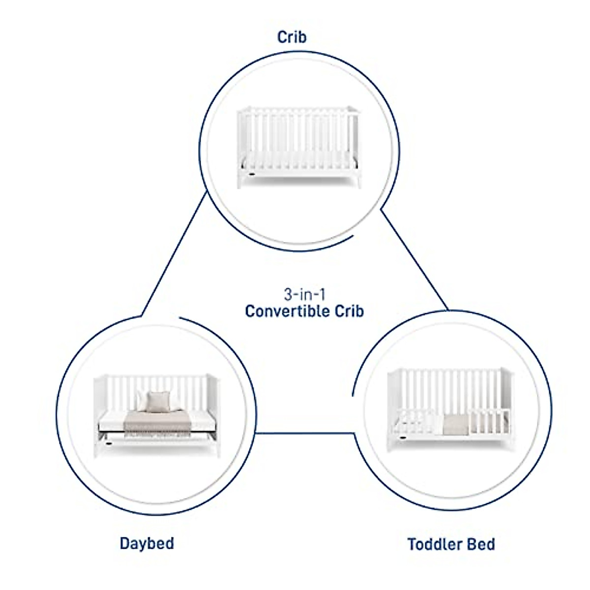 Graco Melbourne 3-in-1 Convertible Crib (White) – Converts from Baby Crib to Toddler Bed and Daybed, Fits Standard Full-Size Crib Mattress, Adjustable Mattress Support Base