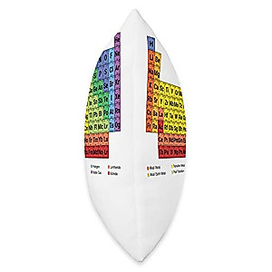Periodic Table Remastered Colorful Periodic Table of Elements with Description Throw Pillow, 18x18, Multicolor