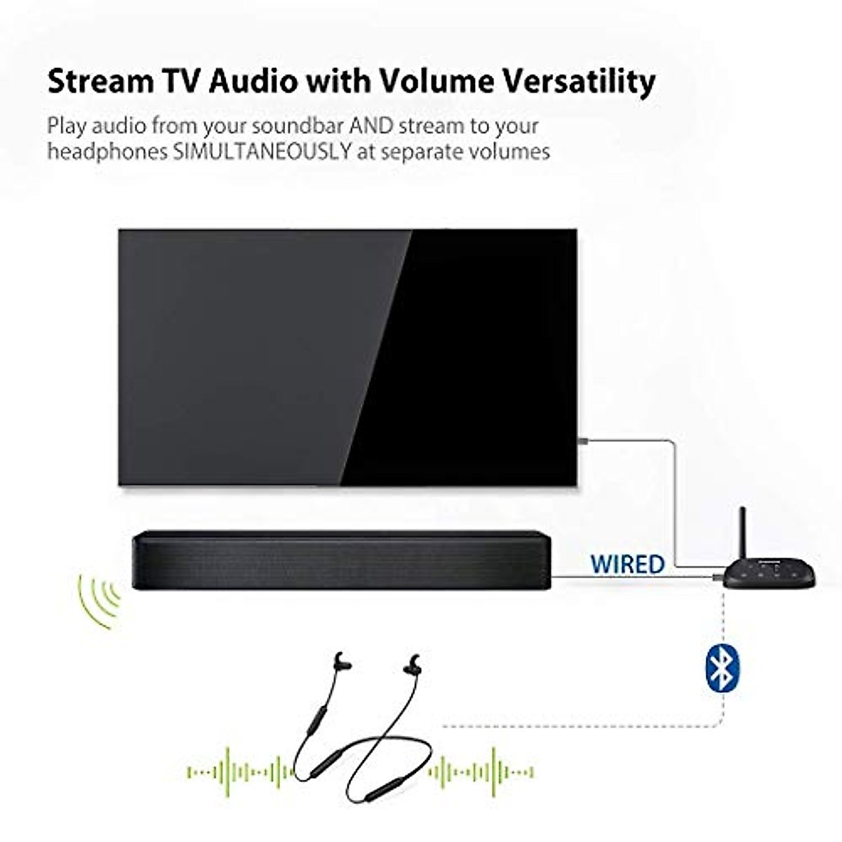 Avantree HT5006 & Aria - Wireless Headphones Earbuds for TV Watching w/Bypass Bluetooth Transmitter & Bluetooth 5.0 Active Noise Cancelling Headphones with No Audio Delay with theTransmitter