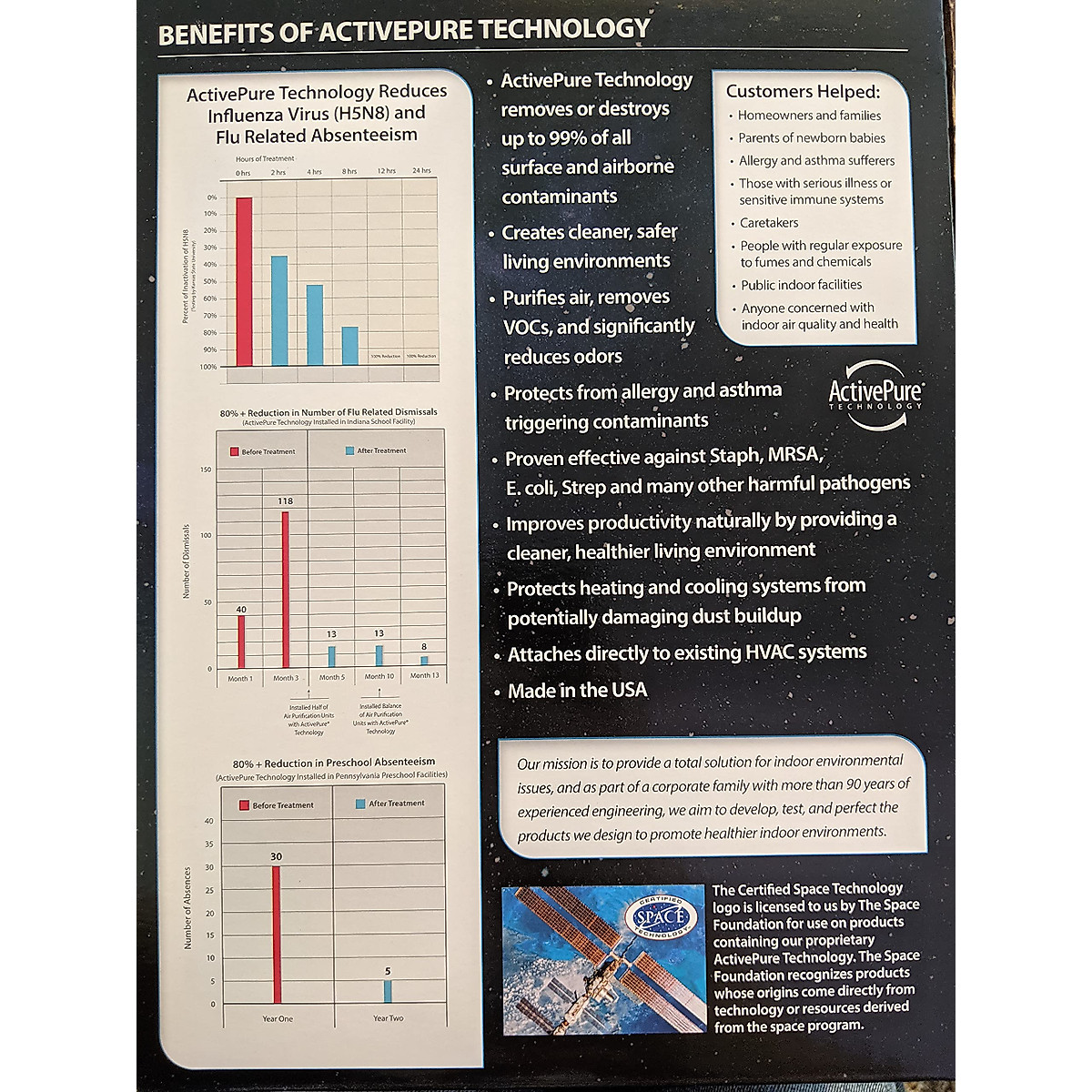 Aerus Air Scrubber Ozone Free