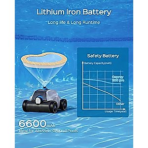 WYBOT Sophisticated Cordless Robotic Pool Cleaner, with 130mins Working Time, Pool Vacuum for Above Ground Pools, Strong Suction, LED Indicator, Ideal for Pools Up to 1300 Sq.ft