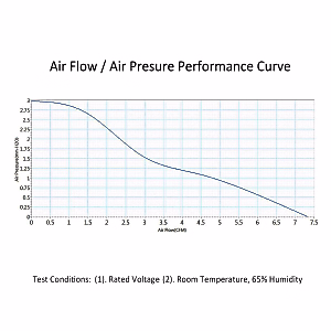 ANVISION 40mm x 10mm DC 5V USB Brushless Cooling Fan, Dual Ball Bearing, YDM4010B05